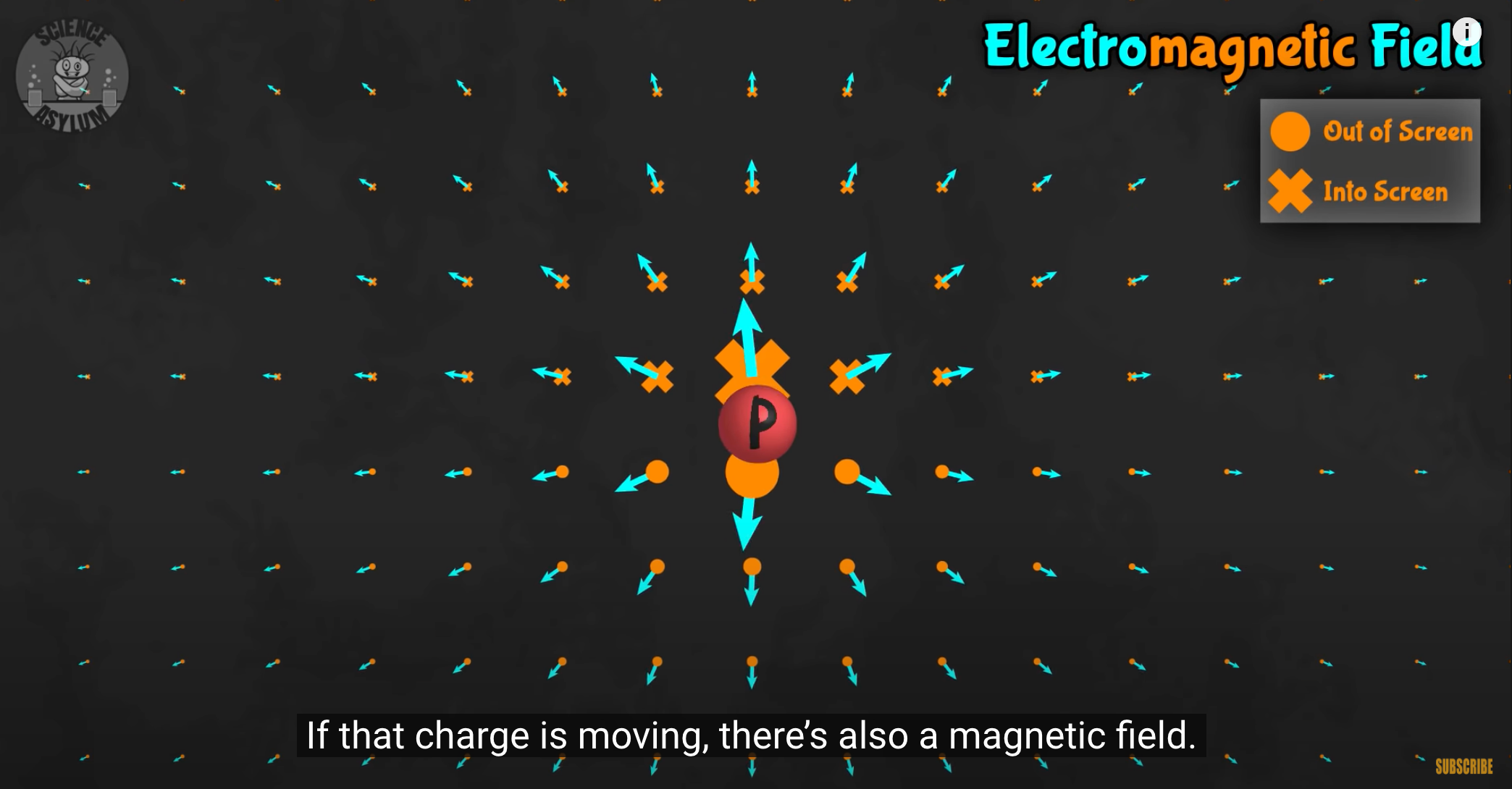Electromagnetic Field Visualization – Creative COW